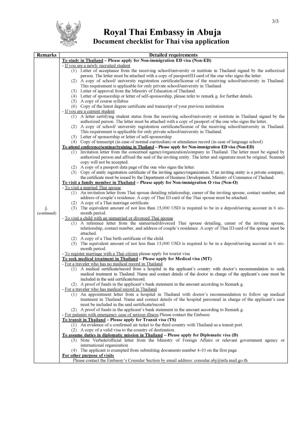 Visa to Thailand, How To Guide for Nigerians | ZeeGoes